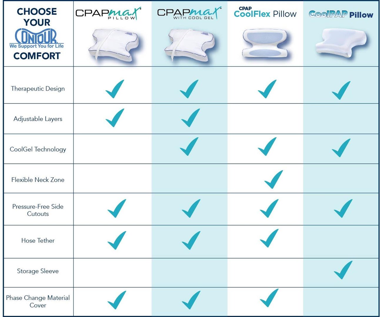 CPAP Cool Flex PIllow